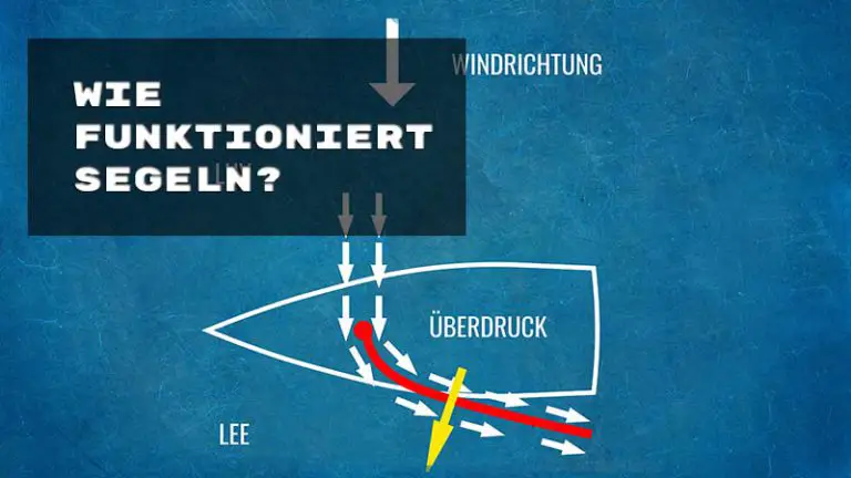 Segeln lernen: Dein Online Segelkurs für Einsteiger und Geübte