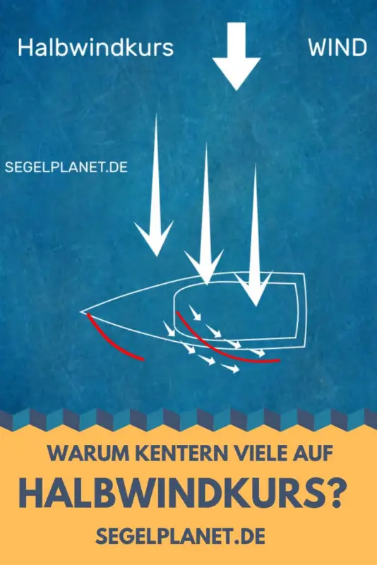 Was ist der Halbwindkurs - Segeln lernen auf dem Segelplanet