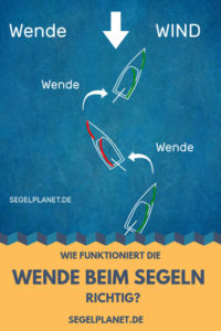 Wenden Beim Segeln