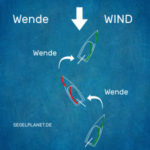 Richtig Steuern beim Segeln - Begriffe, Sitzposition, Ruderwirkung