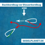 Unterschied zwischen Steuerbord und Backbord + Eselsbrücken