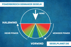 Gennaker segeln - Dein ultimativer Guide zum schnellen Segeln