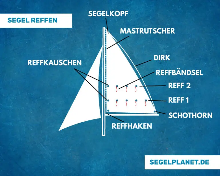 Reffen beim Segeln - Tipps für mehr Sicherheit und Komfort